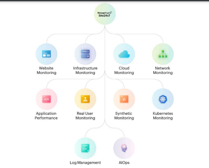 How 24/7 monitoring enhances business continuity – Prokopto
